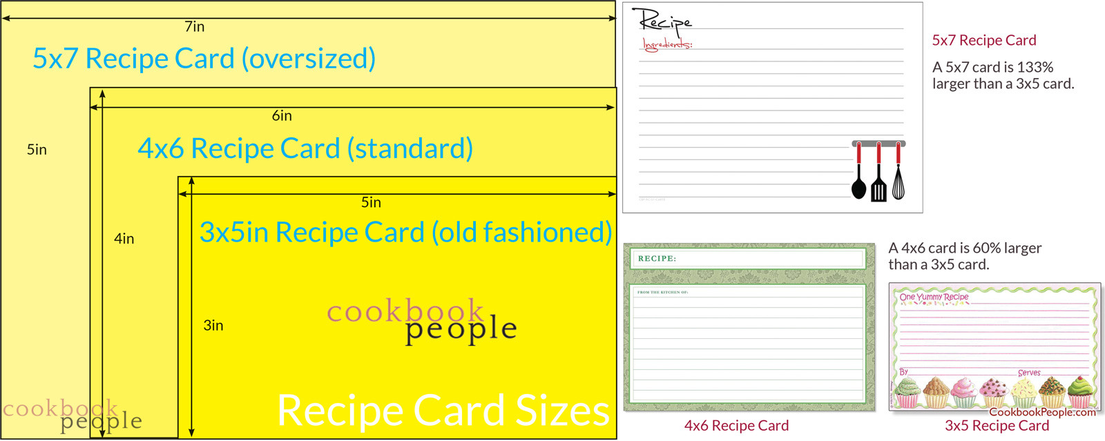 What Size Are Recipe Cards - Recipe Prepared
